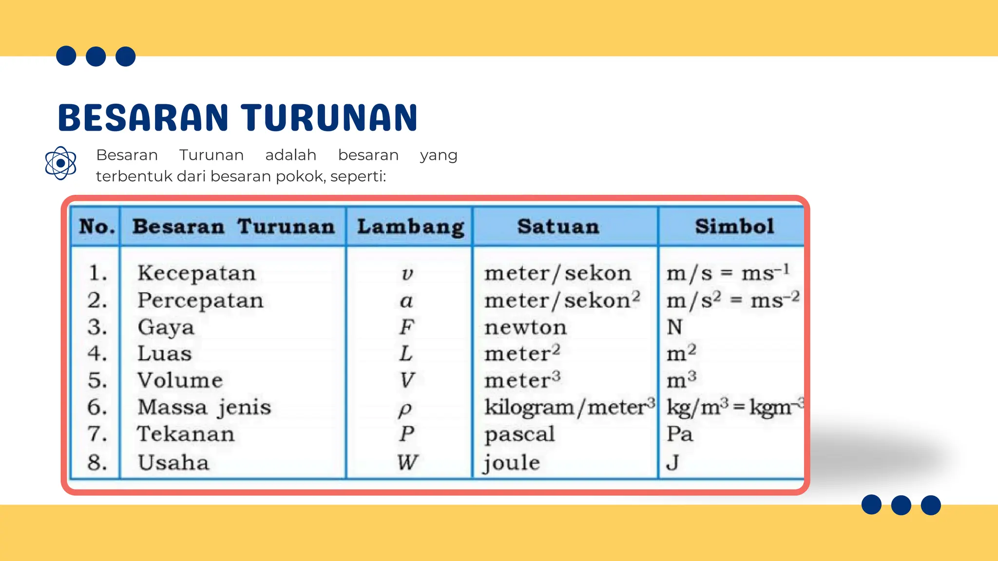 Presentasi Tugas Fisika Besaran dan Satuan.pdf