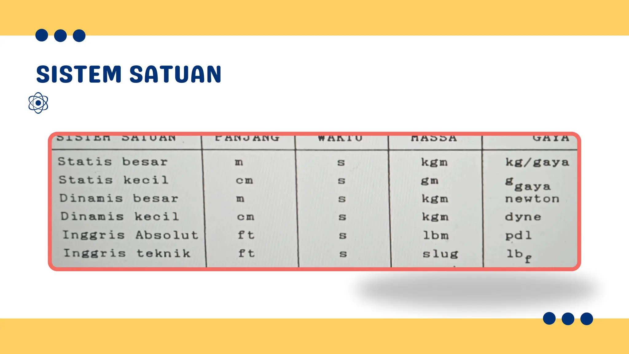 Presentasi Tugas Fisika Besaran dan Satuan.pdf
