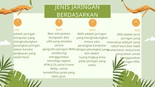 Presentasi Tugas jaringa komputer universitas Muhammadiyah | PPTX