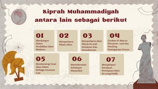 KEPEMIMPINAN K.H AHMAD DAHLAN | PDF