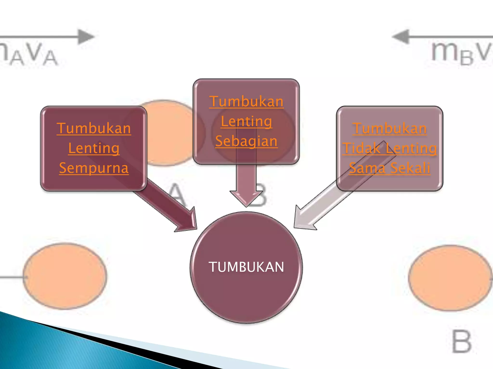Presentasi TUMBUKAN (by Gabriel) | PPTX