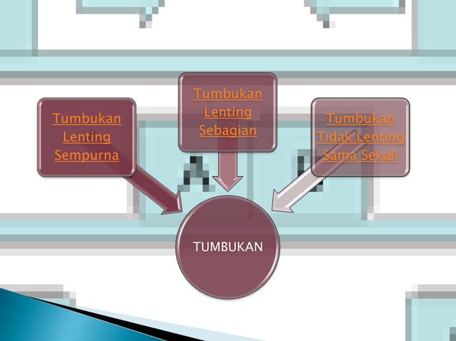 Presentasi TUMBUKAN (by Gabriel) | PPTX