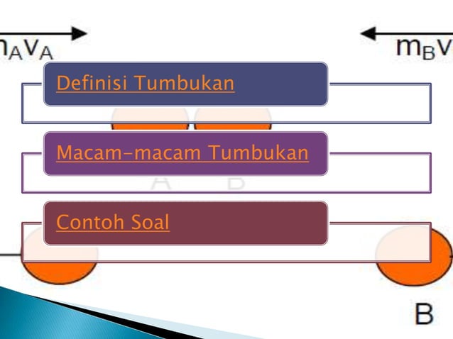 Presentasi TUMBUKAN (by Gabriel) | PPTX