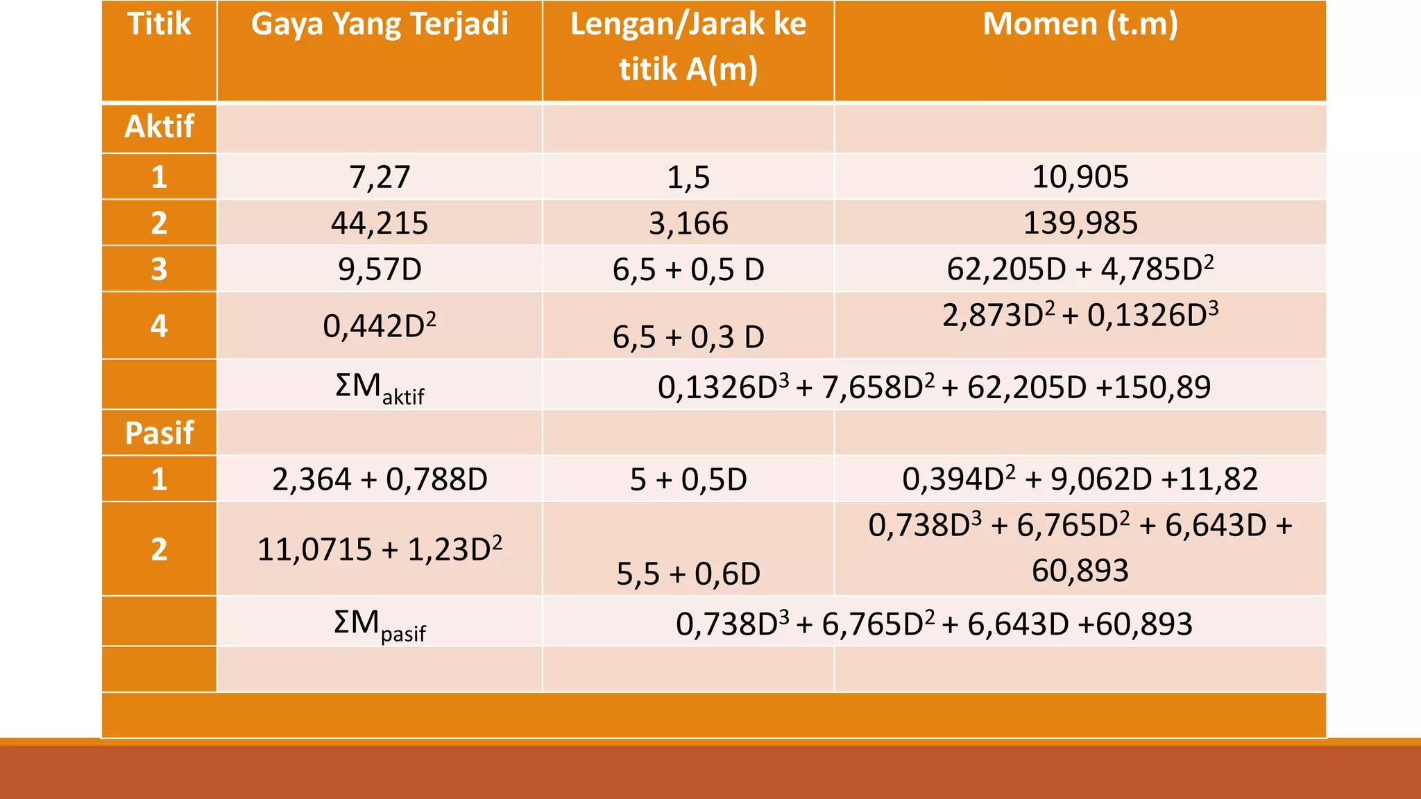 PERENCANAAN TURAP | PPTX