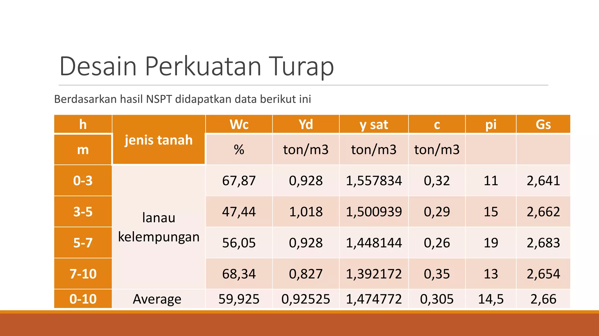 PERENCANAAN TURAP | PPTX