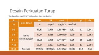 PERENCANAAN TURAP | PPTX