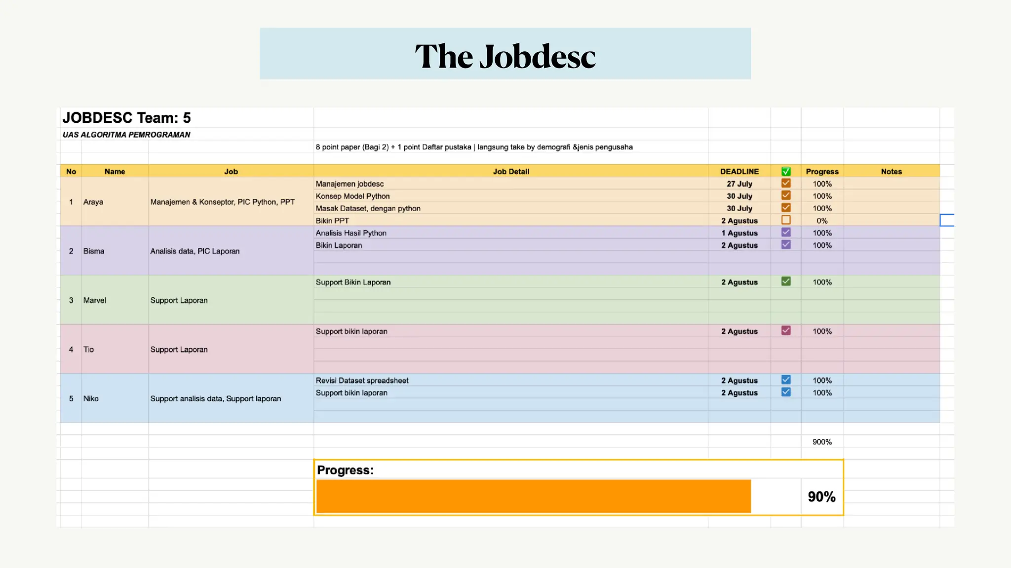 Python-based Travel Recommendation System Project | PDF