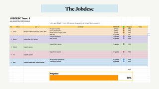 Python-based Travel Recommendation System Project | PDF
