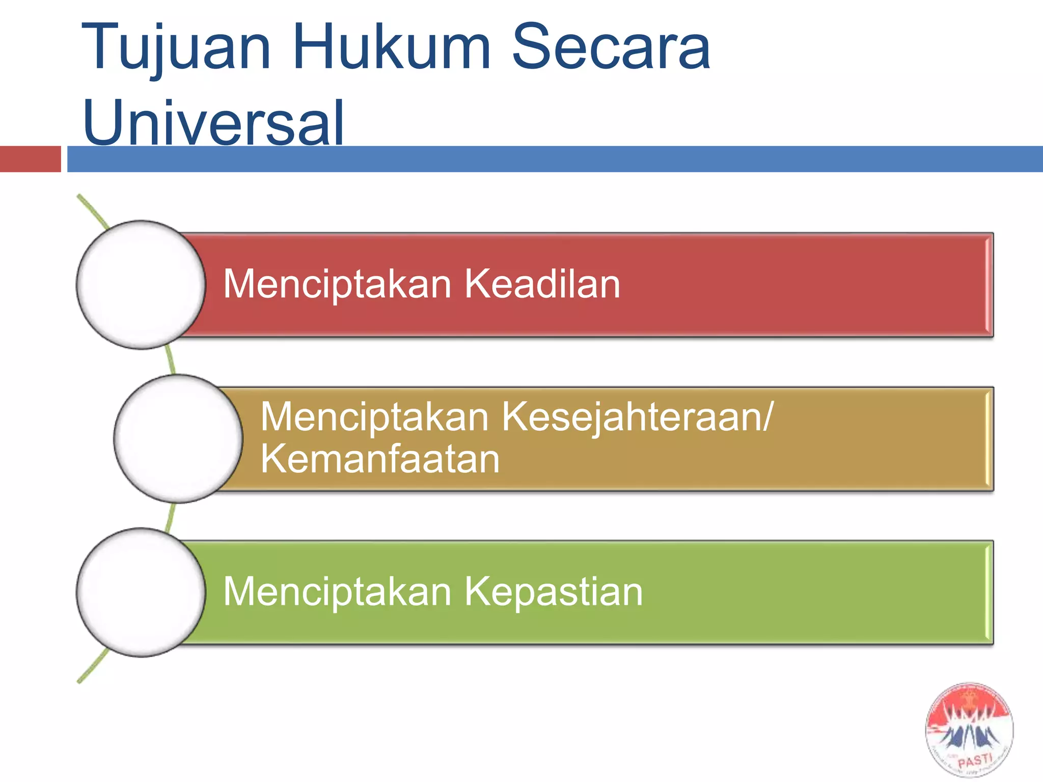 Sistem Hukum Di Indonesia | PPT