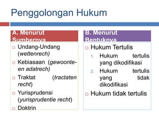 Sistem Hukum Di Indonesia | PPT