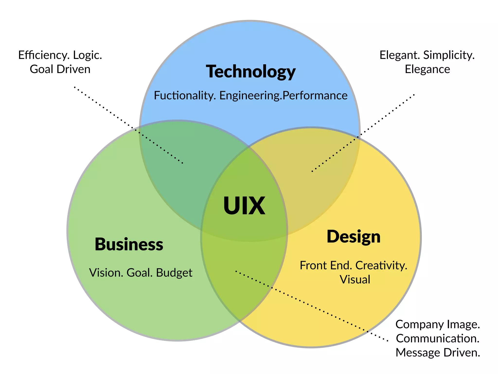 Perkenalan UI dan UIX | PDF