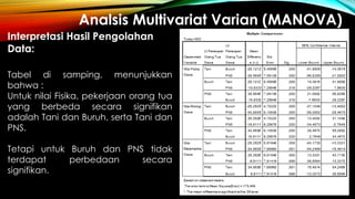Presentasi uji manova | PPTX