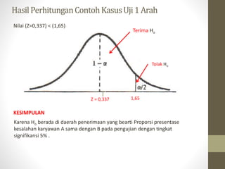UJI PROPORSI DUA SAMPEL | PPTX