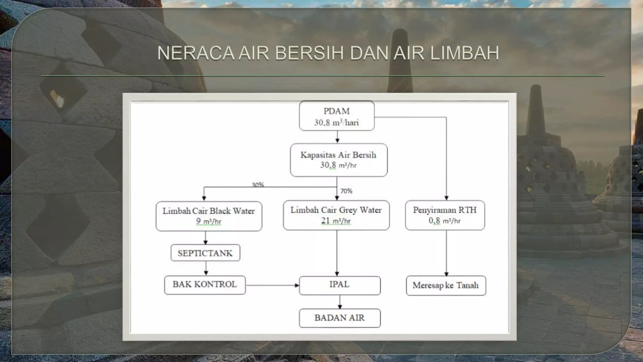 PRESENTASI UKL-UPL PERUMAHAN COKROMENGGALAN (1).pptx