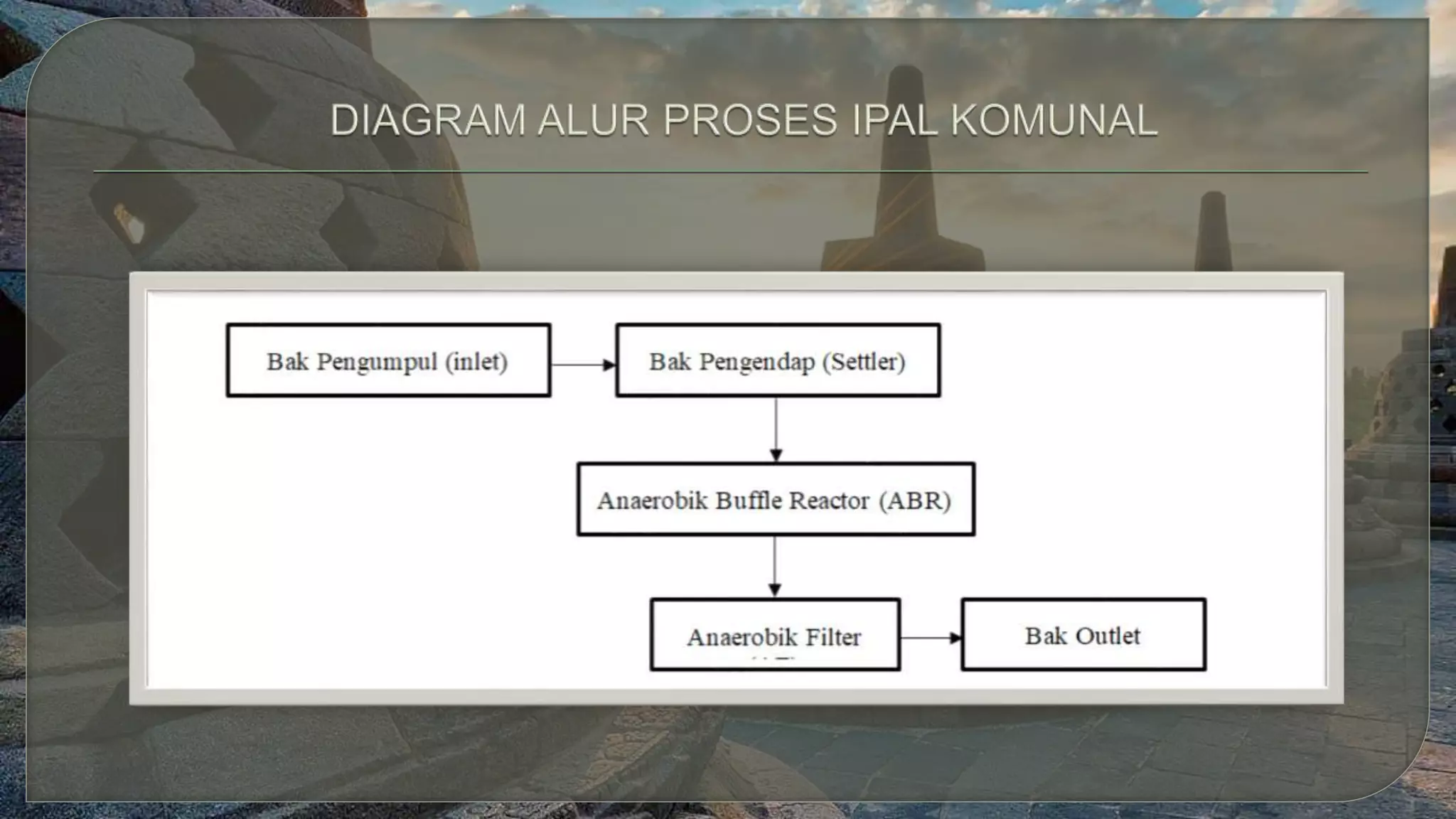 PRESENTASI UKL-UPL PERUMAHAN COKROMENGGALAN (1).pptx