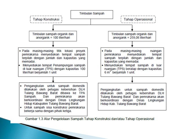 PRESENTASI UKL_UPL ATHAYA.pptx