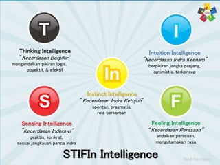 Test Kecerdasan Otak STIFin | PPTX