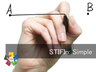 Test Kecerdasan Otak STIFin | PPTX