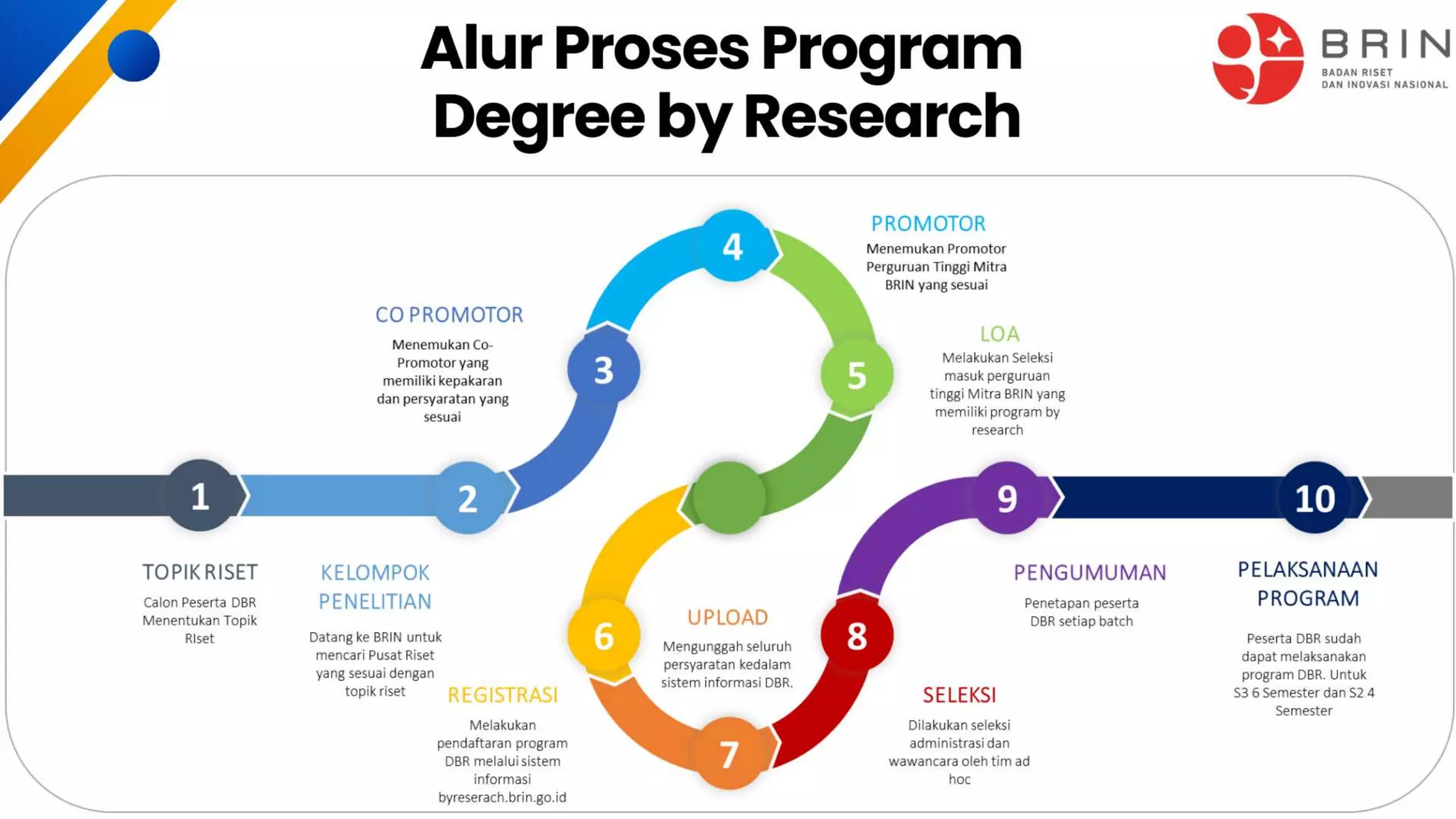 Presentasi UNDIP - Degree by Research Program Ibu Febri.pptx