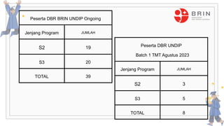 Presentasi UNDIP - Degree by Research Program Ibu Febri.pptx