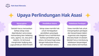 Memahami Apa itu Hak Asasi Manusia (HAM) .pptx