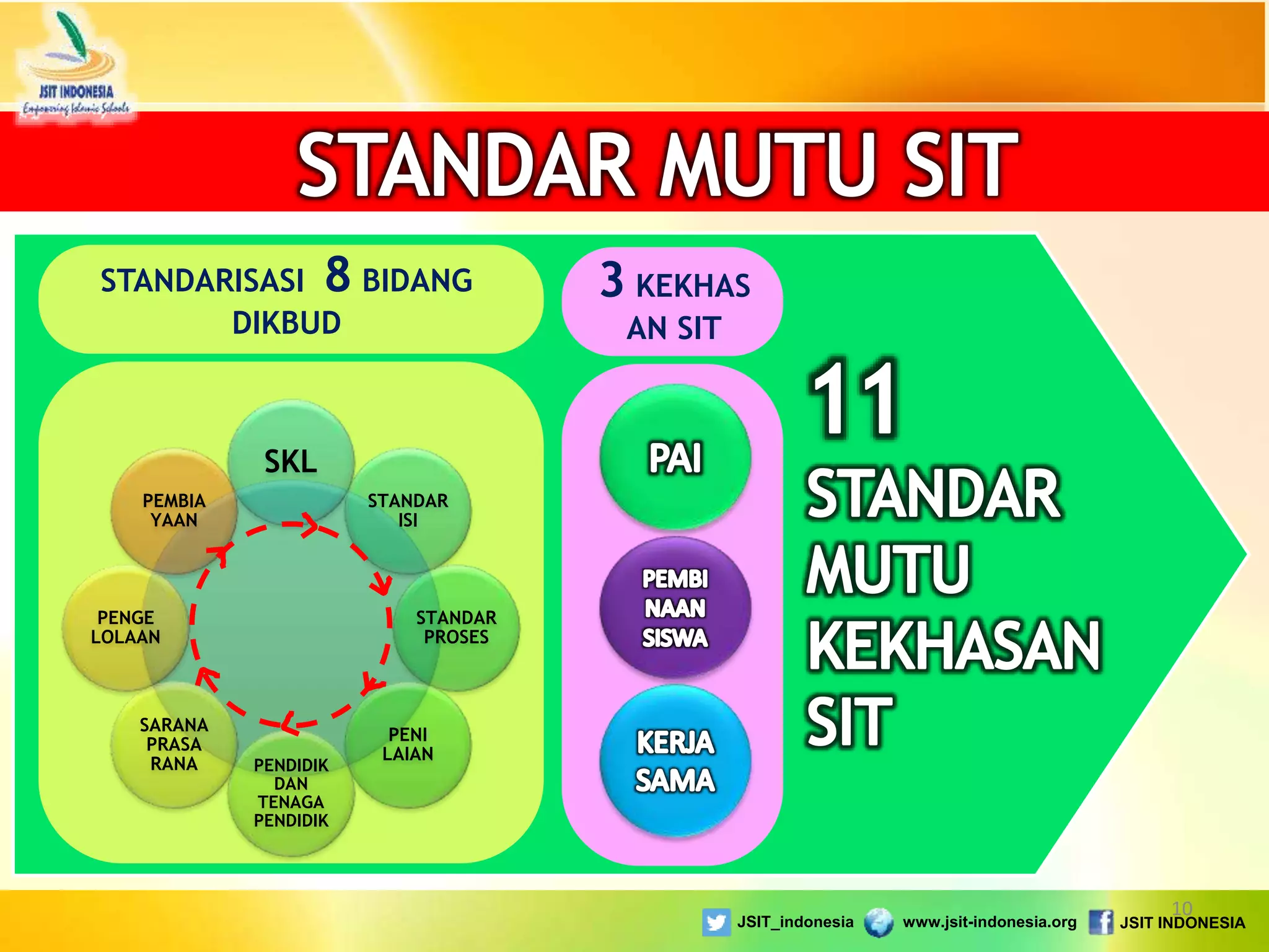 presentasi universitas adzkia.pptx