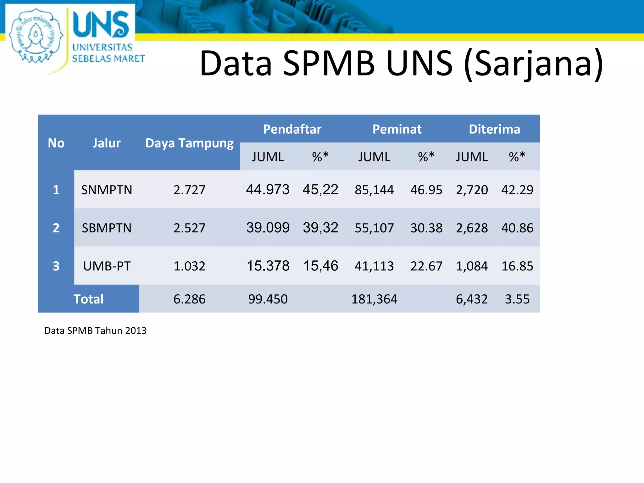 Presentasi universitas sebelas maret 2014 edit | PPT