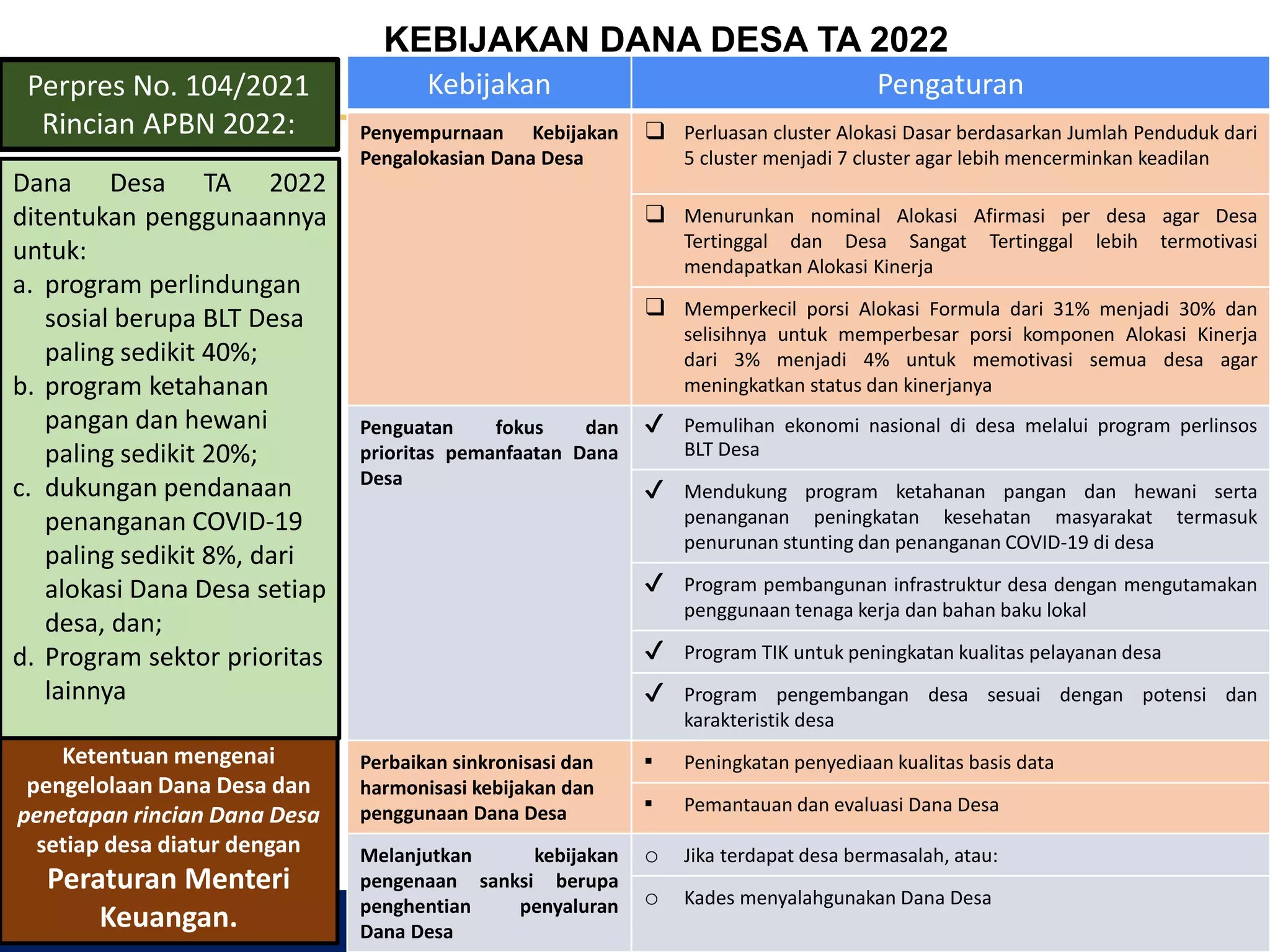 Presentasi untuk PEP Kec.pptx