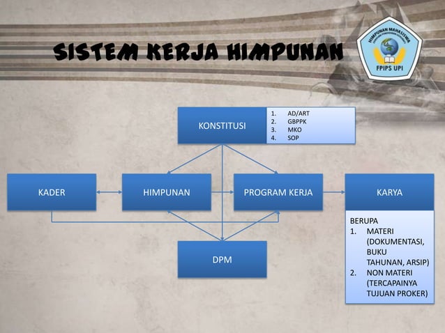 Presentasi BEM HMJP Geografi UPI | PPTX