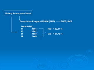 Presentasi_lomba UP2K-PKK Katulampa .ppt