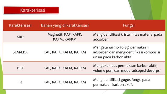 Presentasi up (rabu 6 maret) final | PPT