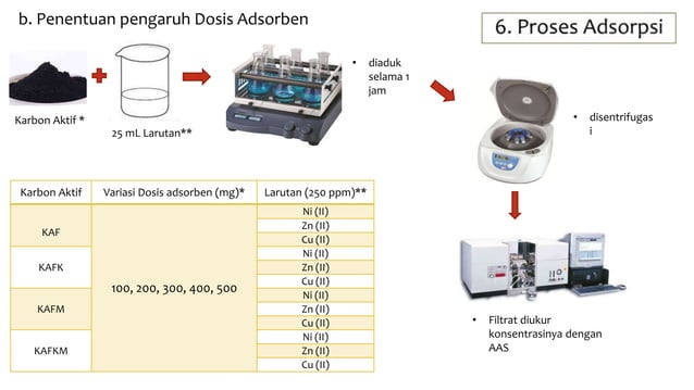 Presentasi up (rabu 6 maret) final | PPT