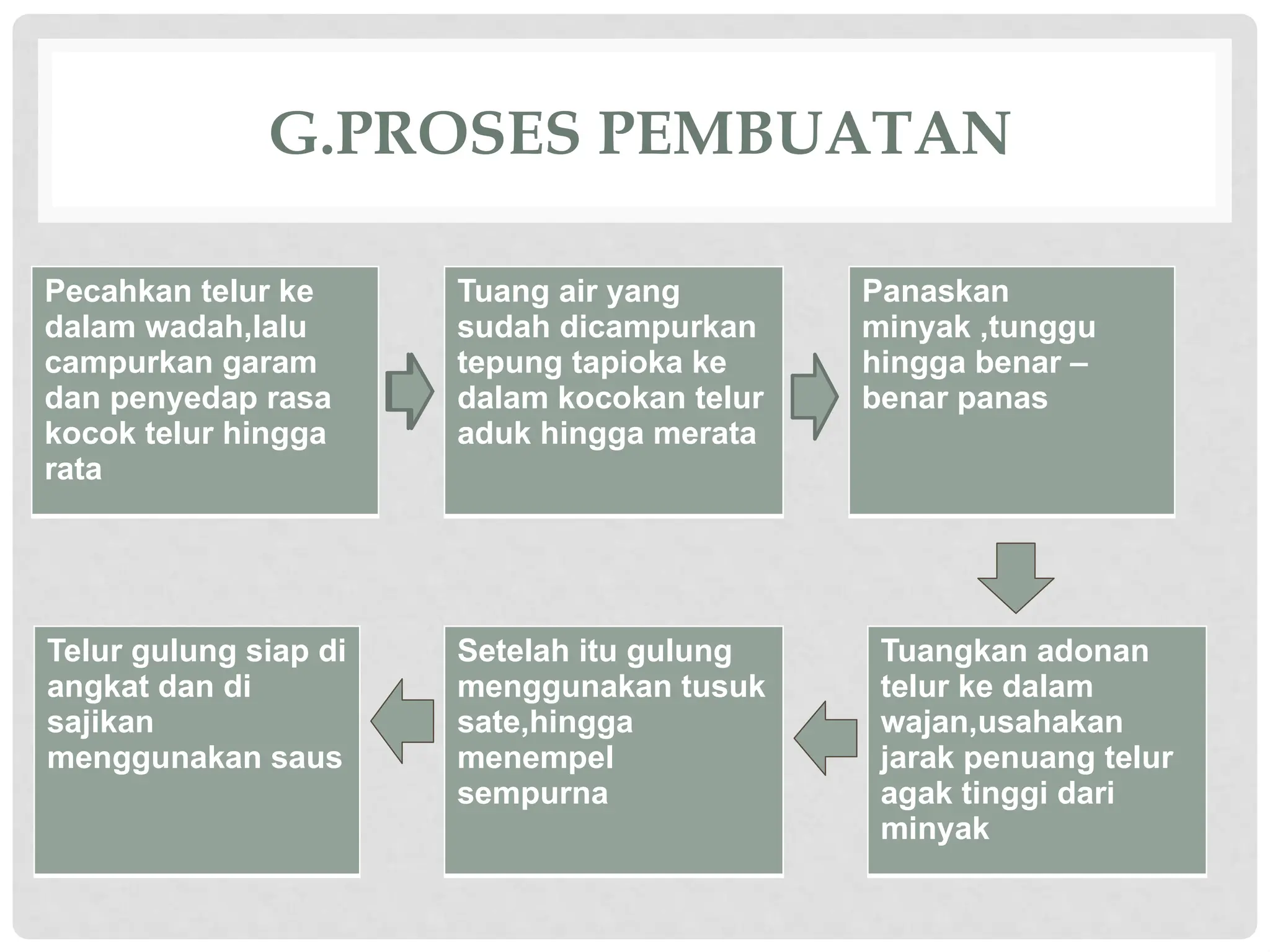 PRESENTASI USAHA M SAIFUL ANAM kelas XII BDP.pptx