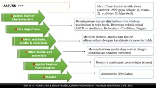 Mata Kuliah Komputer & Media Pembelajaran S1 PGSD UT | PPTX
