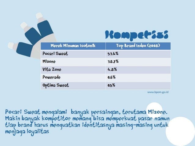 campaign pocari sweat | PPTX