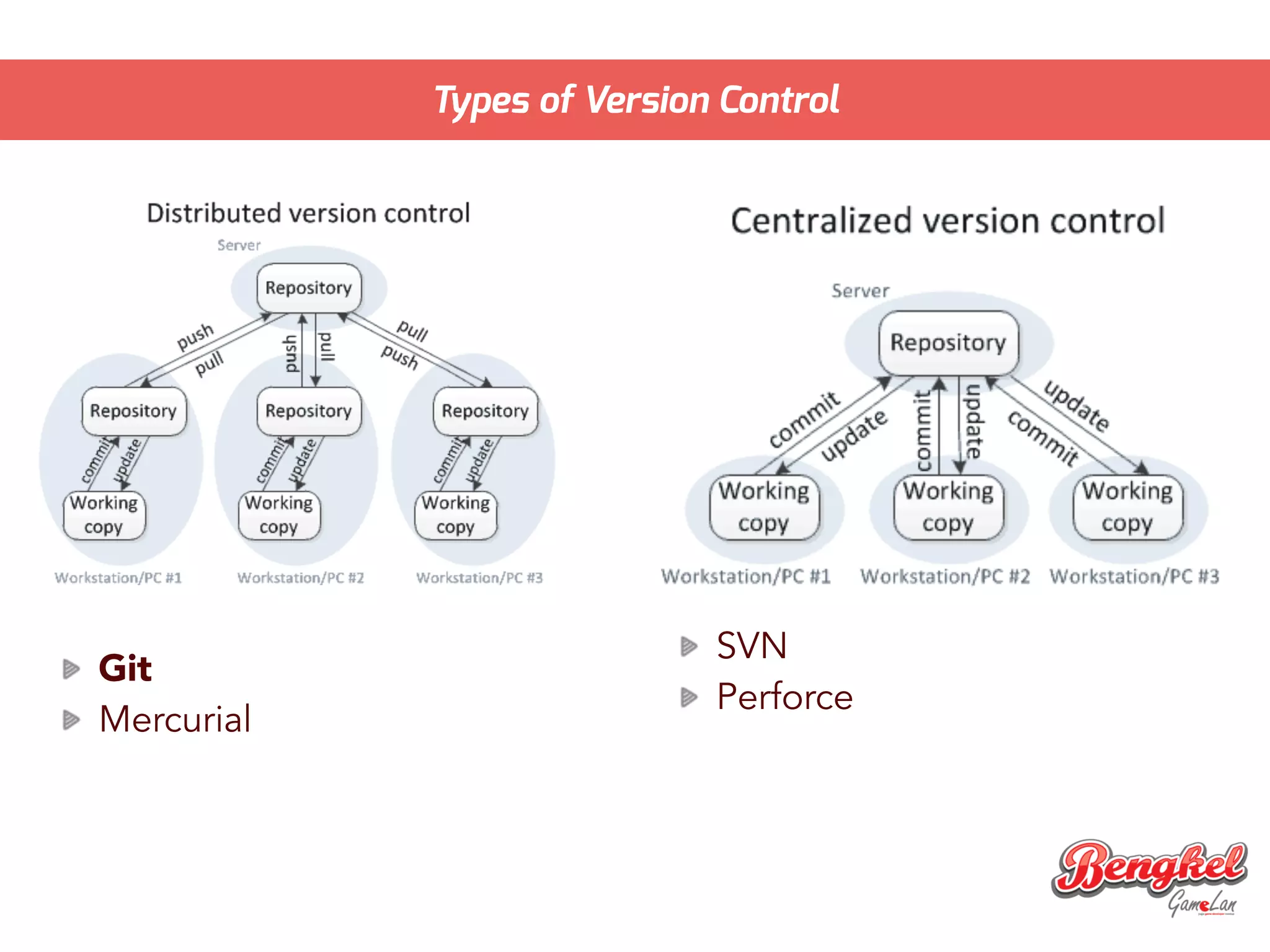 Basic Version Control Using Git - Bengkel Gamelan | PPT