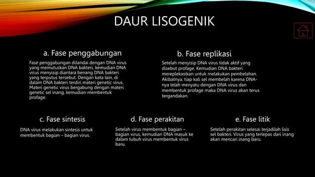 Presentasi Materi Virus Kelas X Semester 2.pptx