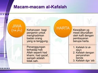wakalah kafalah hawalah | PPSX
