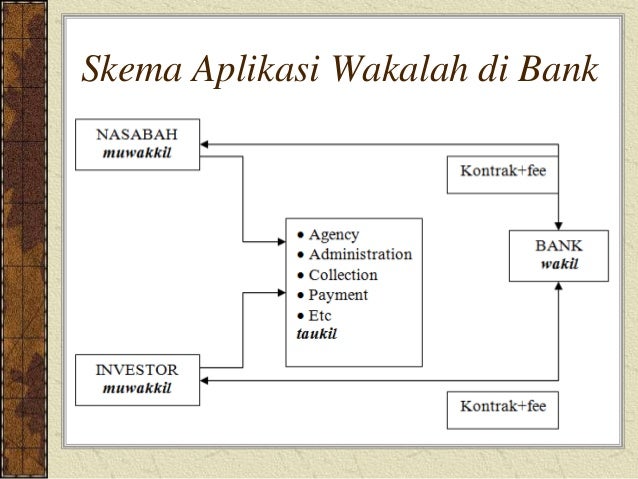 wakalah kafalah hawalah