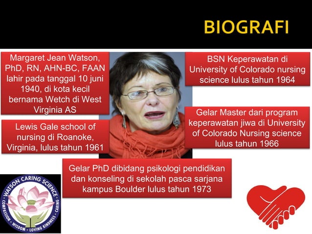 presentasi_Jean watson_ppt...........ppt