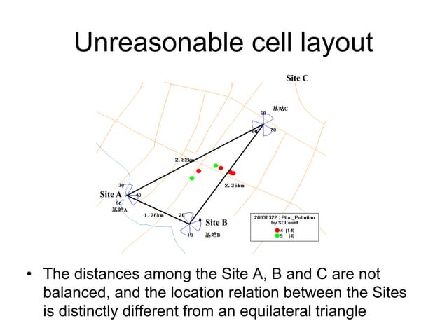 WCDMA Basic Theory | PPT