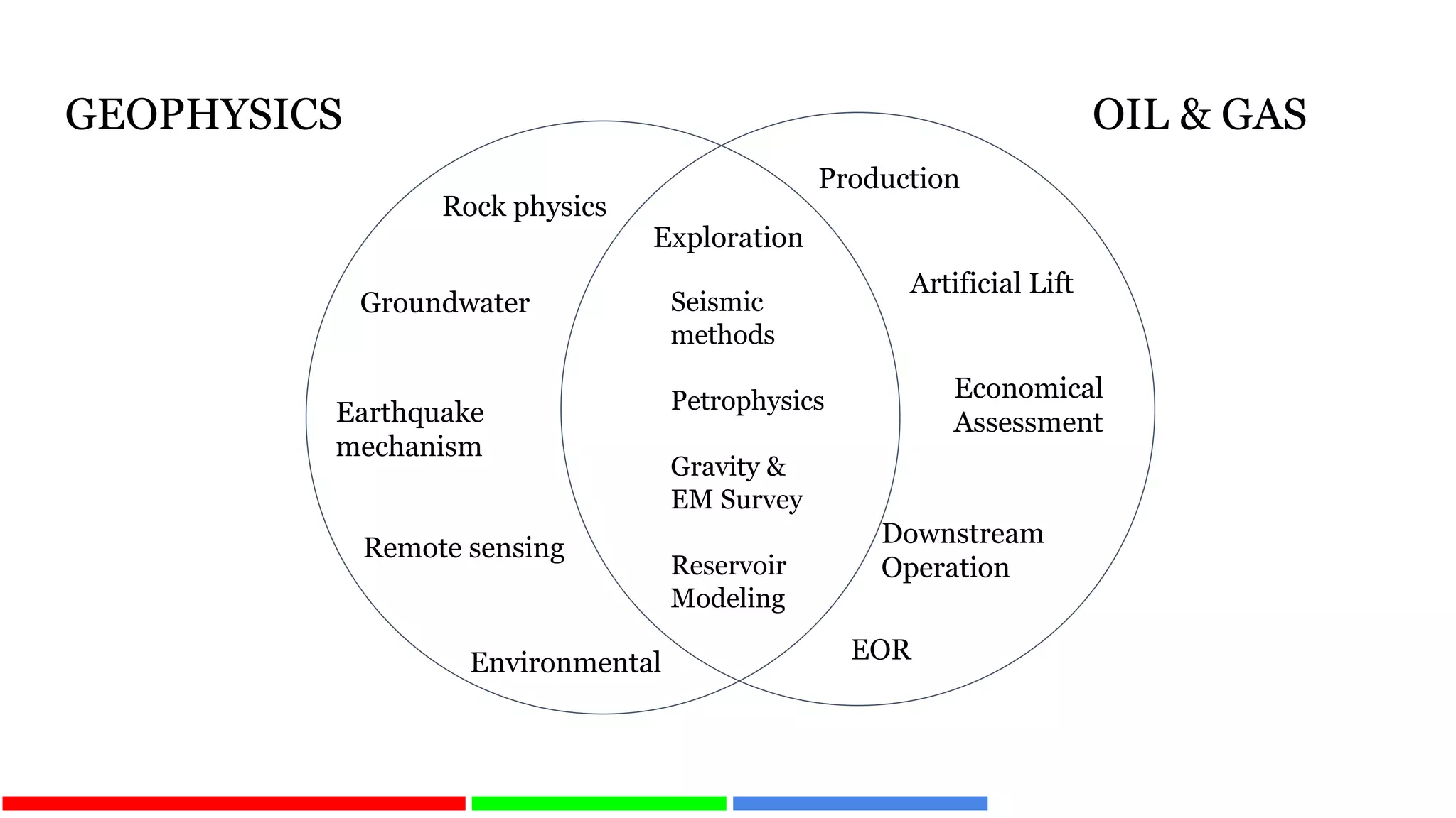Geophysical Challenge in Oil and Gas Project | PPT