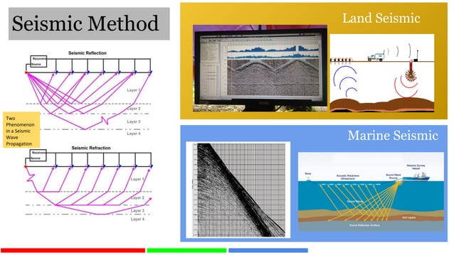 Geophysical Challenge in Oil and Gas Project | PPT