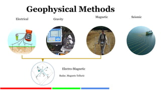 Geophysical Challenge in Oil and Gas Project | PPT
