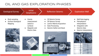 Geophysical Challenge in Oil and Gas Project | PDF