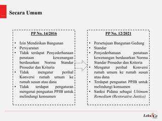 Hukum Rusun dan Hukum Perumahan | PPTX