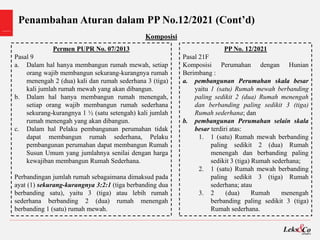 Hukum Rusun dan Hukum Perumahan | PPTX