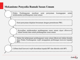 Hukum Rusun dan Hukum Perumahan | PPTX