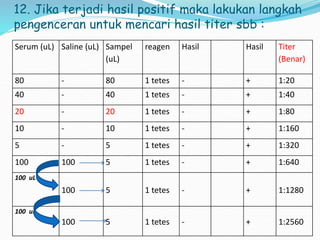 Presentasi widal.ppt