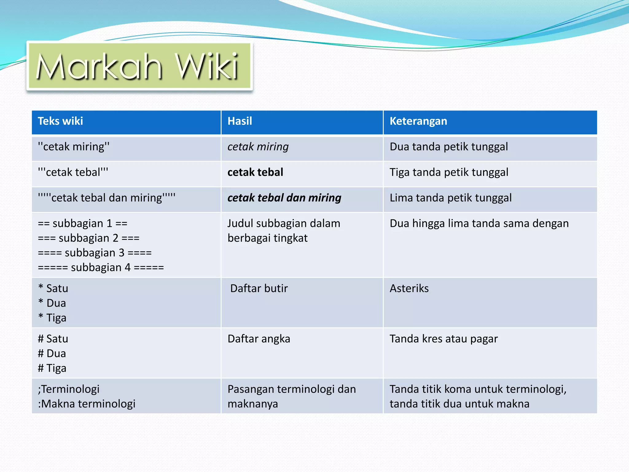Panduan Membuat Artikel-Proyek Wikipedia Maanyan | PPTX
